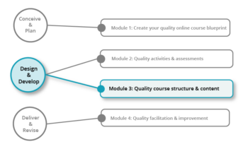 3.1 Module overview – High Quality Online Courses